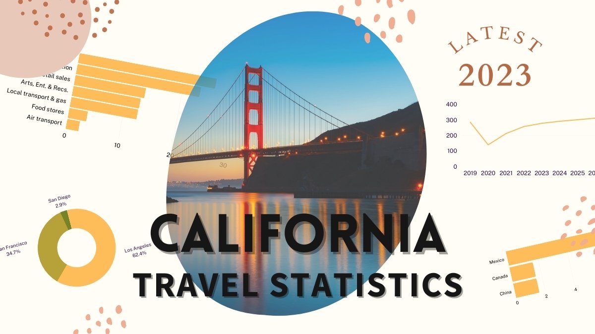 45+ California Travel & Tourism Statistics